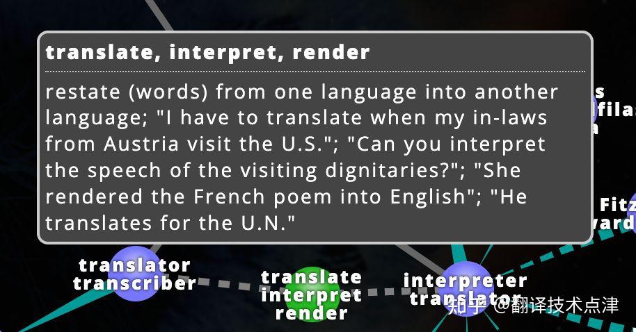 Visuwords：可视化在线词典，帮你一键构造记忆宫殿 - 知乎