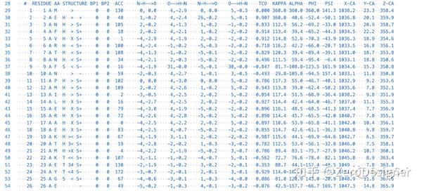 榕树集-蛋白质阿尔法螺旋 - 知乎