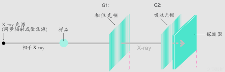 实验室X射线相衬成像技术—核心调制和探测器件技术分析（下） - 知乎