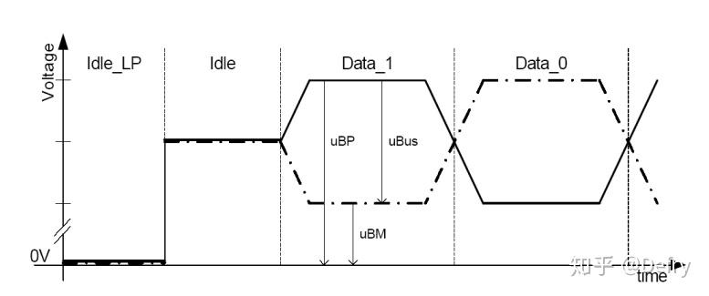 FlexRay 介绍 - 知乎