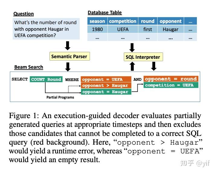 NL2SQL笔记（二）——SQLova - 知乎