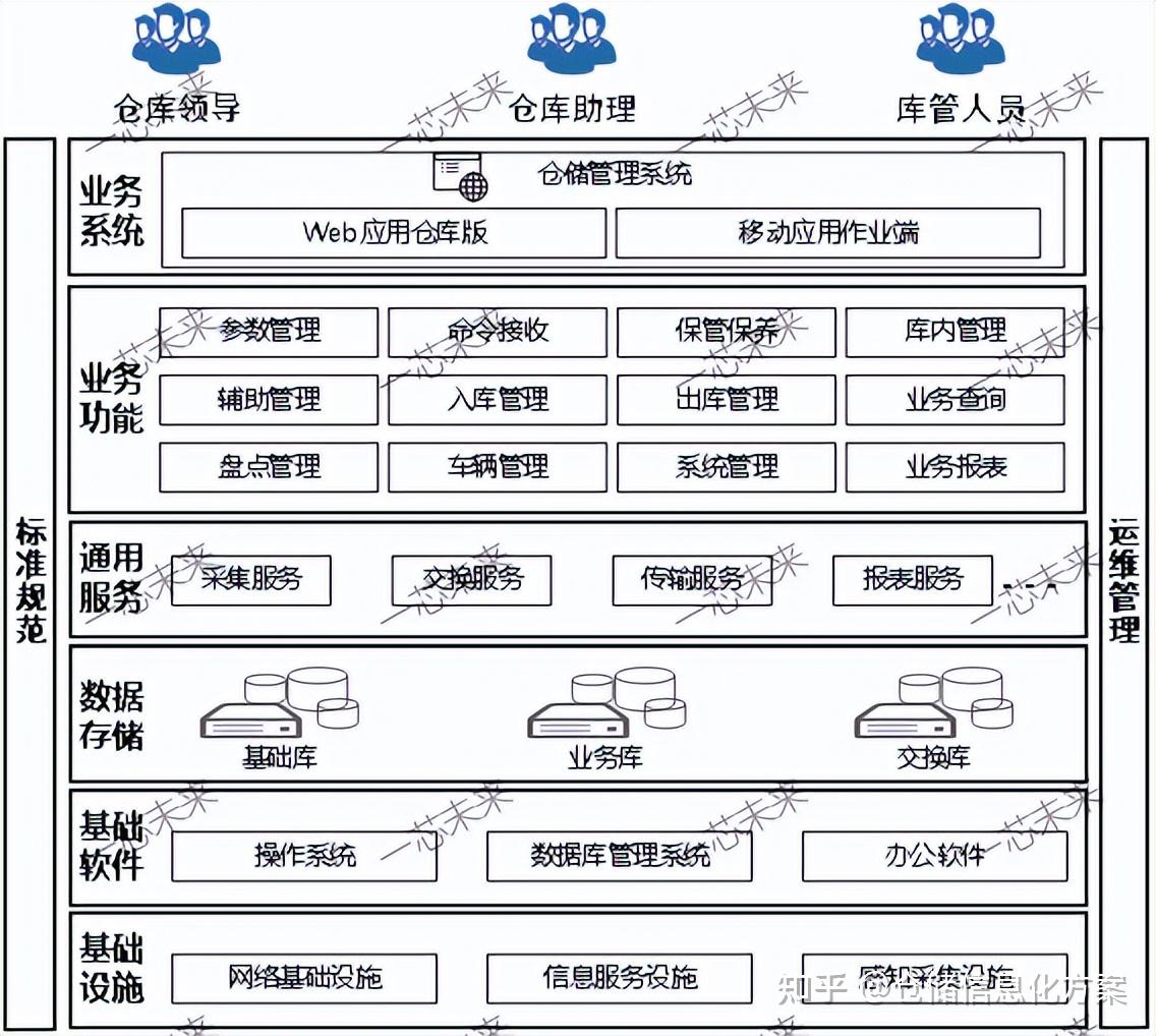 一芯未来：支持国产系统+全协议，某部仓储条码打印机筑牢安全防线 - 知乎