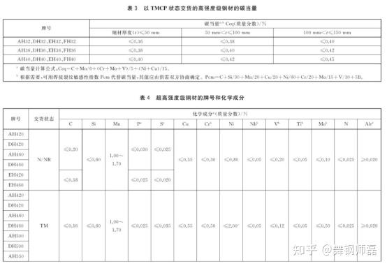 GB/T712-2022船舶及海洋工程用结构钢执行标准 - 知乎