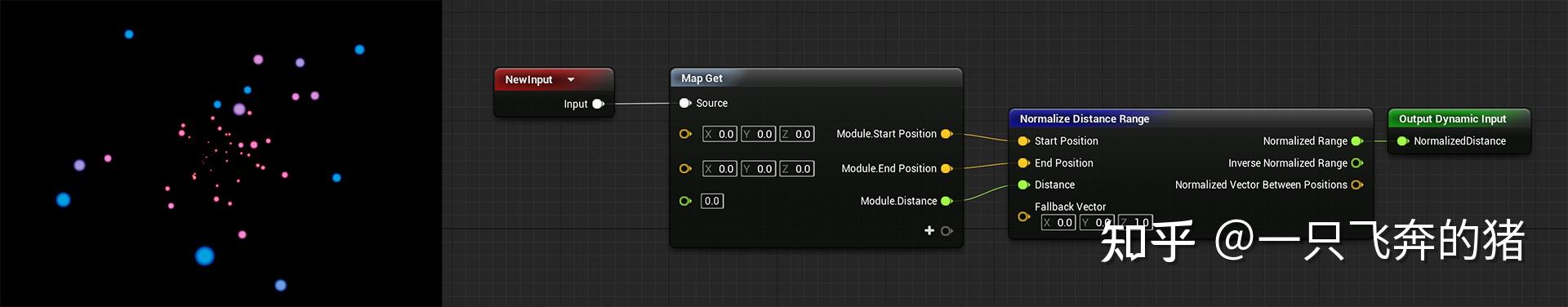 UE5 Niagara_Render Target 2D笔记 - 知乎