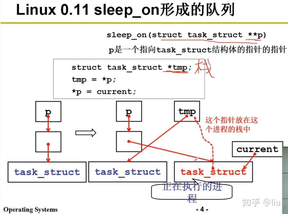 哈工大操作系统笔记-CPU调度-内存管理篇 - 知乎