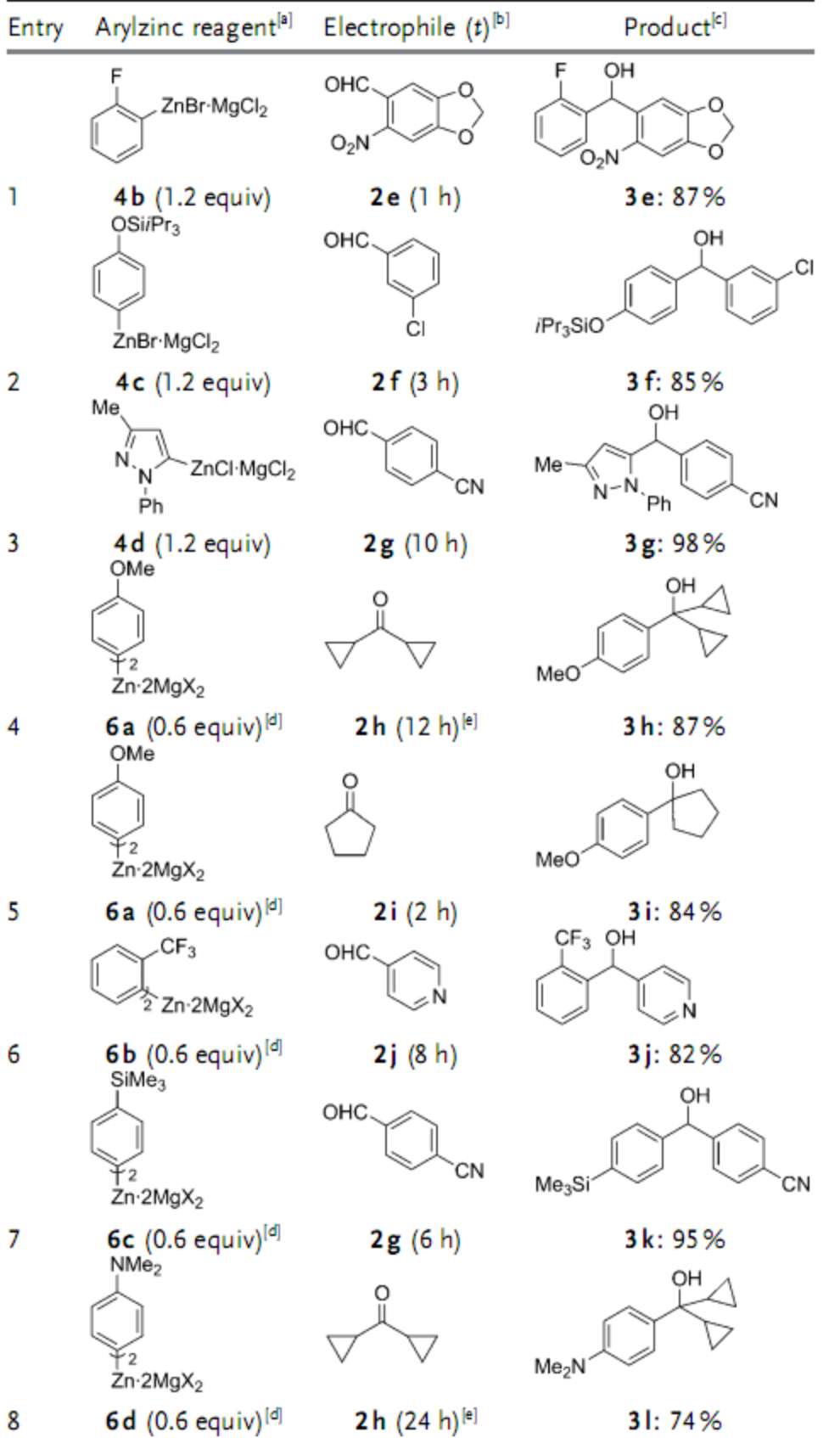 X博士化合物系列 | MgCl2增强有机锌试剂对醛、酮和CO2的活性 - 知乎