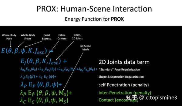 虚拟人（SMPL） CVPR 教程专项二：基于图像优化的SMPL模型 - 知乎