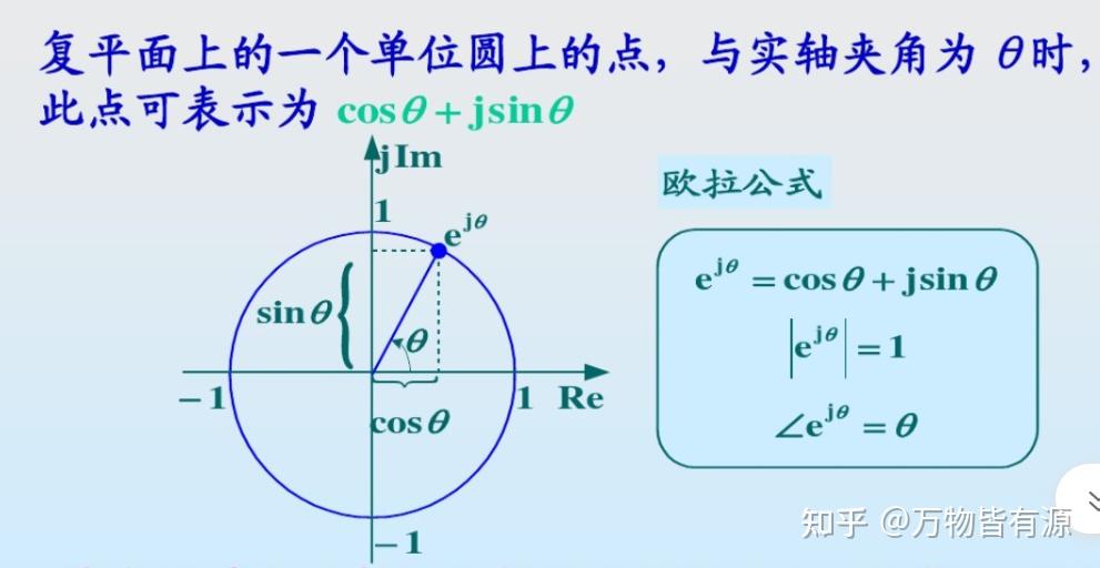 虚数有什么现实意义和理论意义 - 知乎