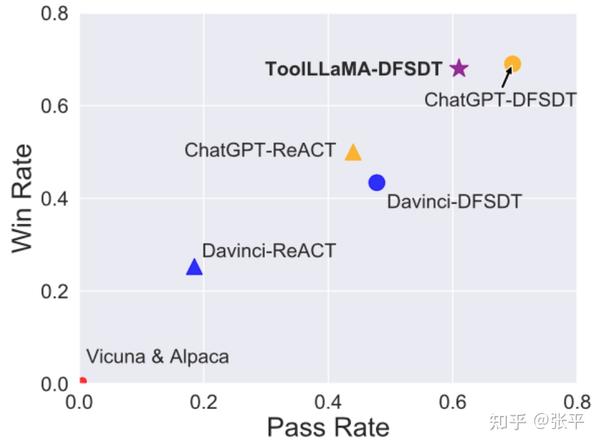 28 篇最新论文解读 LLMs-based Agents - 知乎