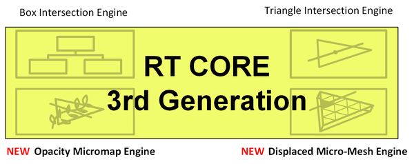 Nvidia Ada GPU Architecture - 知乎