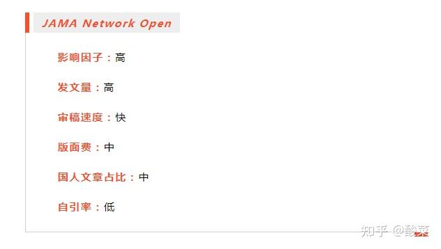 厉害了！JAMA旗下5分新刊，今年或将涨破8分！ - 知乎