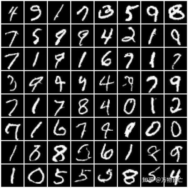 Diffusion之DDPM代码简述、MNIST与Fashion-MNIST生成实战及DDIM加速生成应用 - 知乎