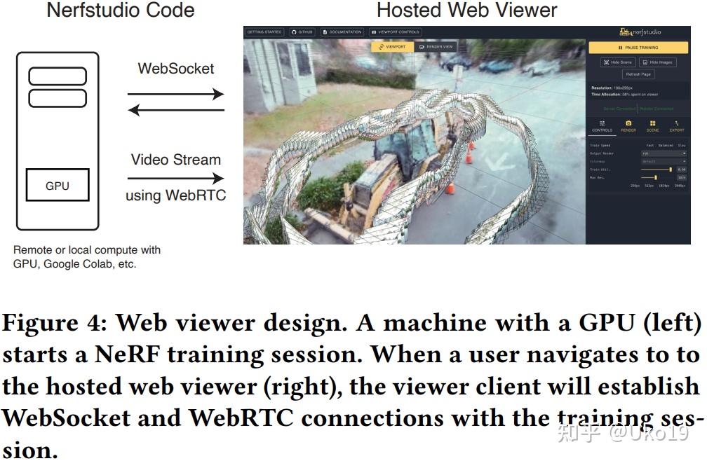 Nerfstudio笔记 - 知乎
