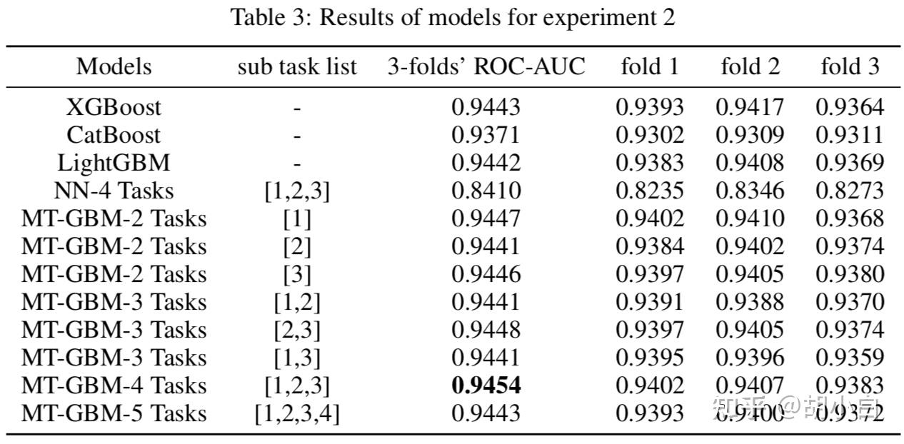 梯度提升(Gradient Boosting)算法系列(四) - MT-GBM - 知乎