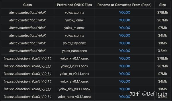 [推理部署] YOLOX NCNN/MNN/TNN/ONNXRuntime C++工程简记 - 知乎