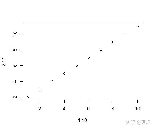 R语言mlr3包系列2——mlr3极度通俗易懂的简介 - 知乎