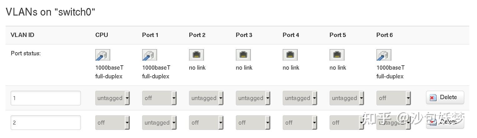 终于搞懂VLAN Tag - 知乎