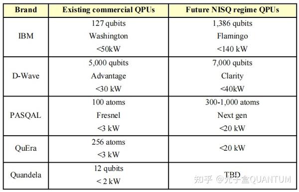 一文读懂NISQ时代的量子竞赛 - 知乎