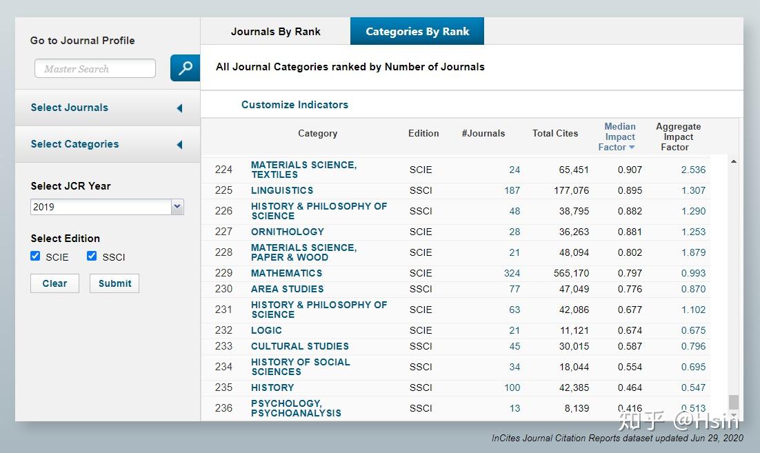 一网打尽 SCI、SCIE、SSCI 、EI等指标及影响因子查询 - 知乎