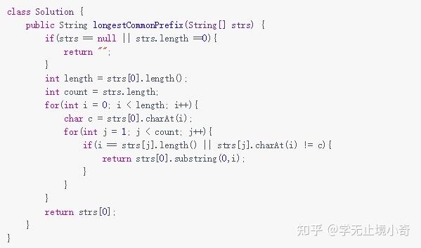 Leetcode算法14最长公共前缀 知乎