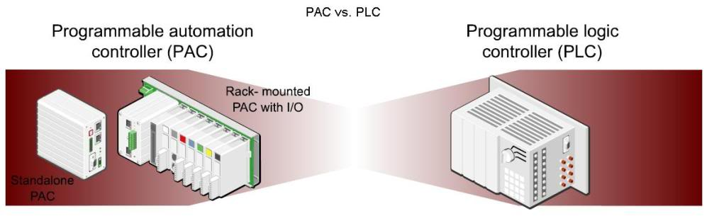 PLC和PAC，你该如何选择？ - 知乎