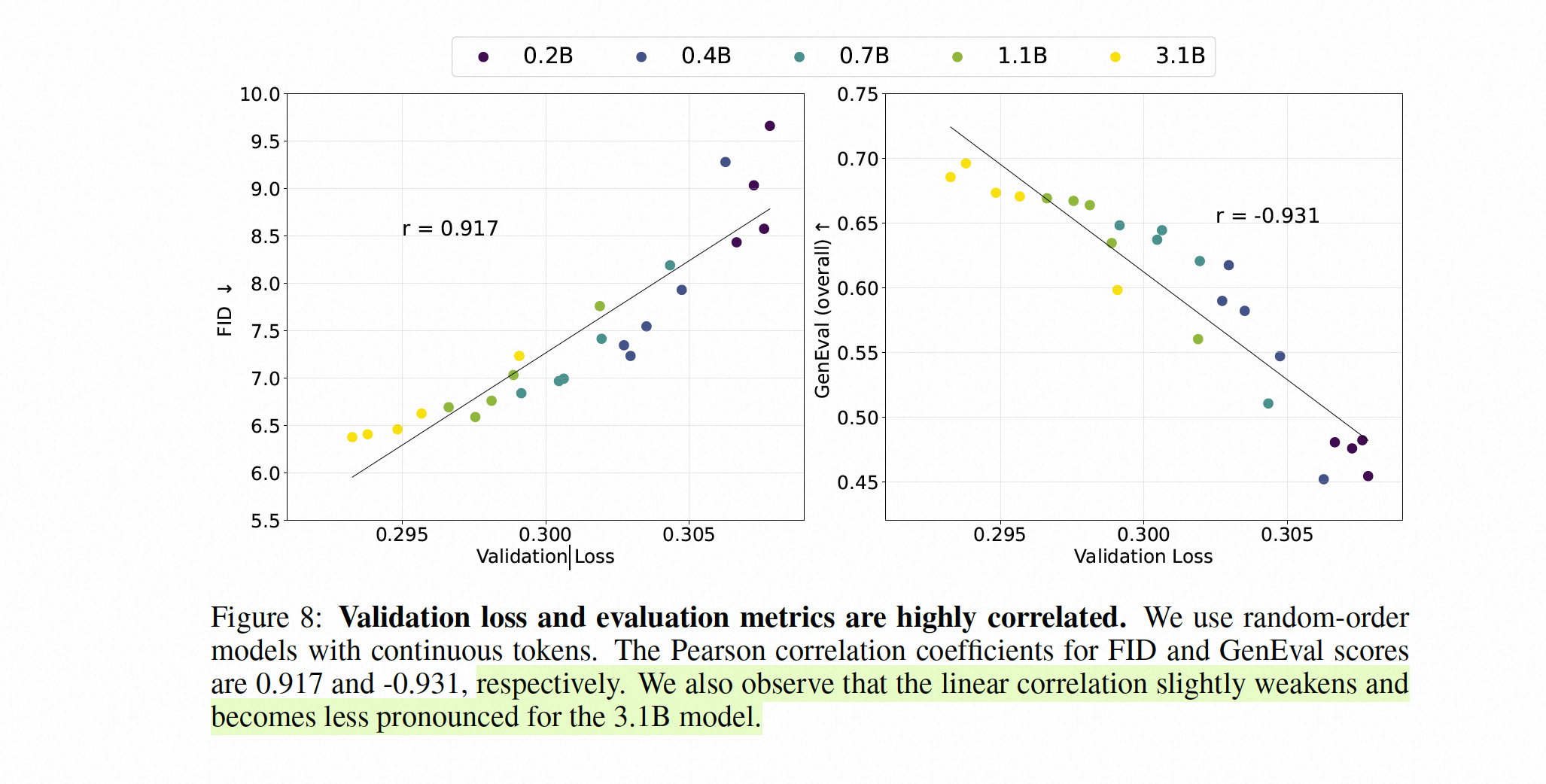 [kaiming新作] FLUID，continuous token完胜discrete token - 知乎