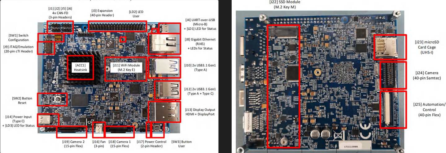 TDA4VM基本知识：SDK, TIDL, OpenVX - 知乎