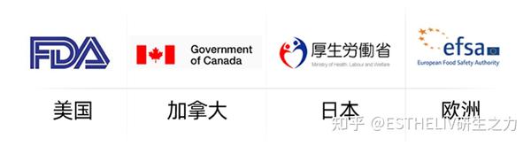 出道即热点的PQQ是什么？ - 知乎