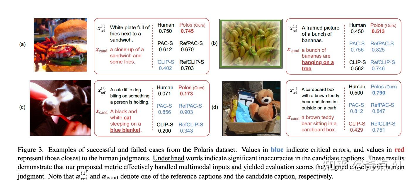 CVPR2024 | 图像描述新突破！Polos：多模态度量学习引领图像标题生成新潮流 - 知乎