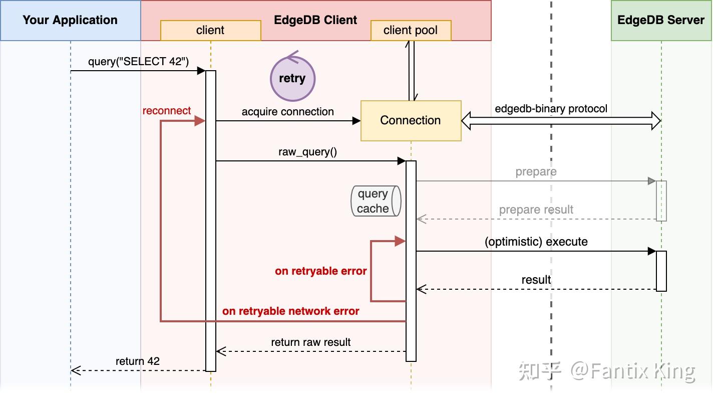EdgeDB 架构简析 - 知乎