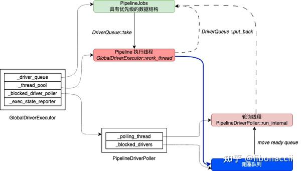 Overview: StarRocks Pipeline Query Executor - 知乎