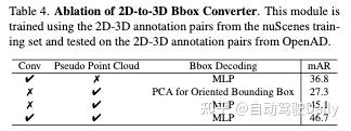 北大王选最新OpenAD！助力自动驾驶迈向开放3D世界目标检测 - 知乎