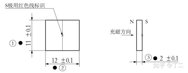 从COMSOL与Maxwell对同一问题求解看CAE软件未来方向 - 知乎