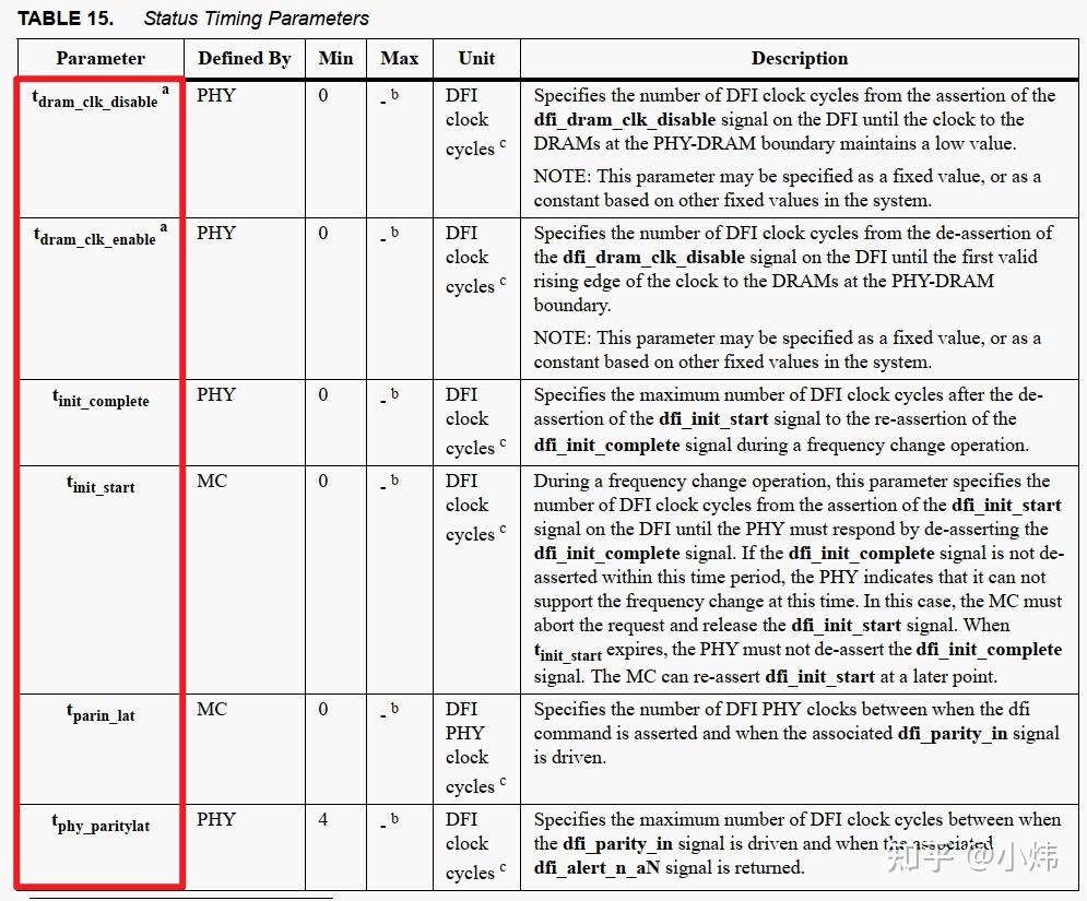 DDR自学整理10--DFI 接口 - 知乎