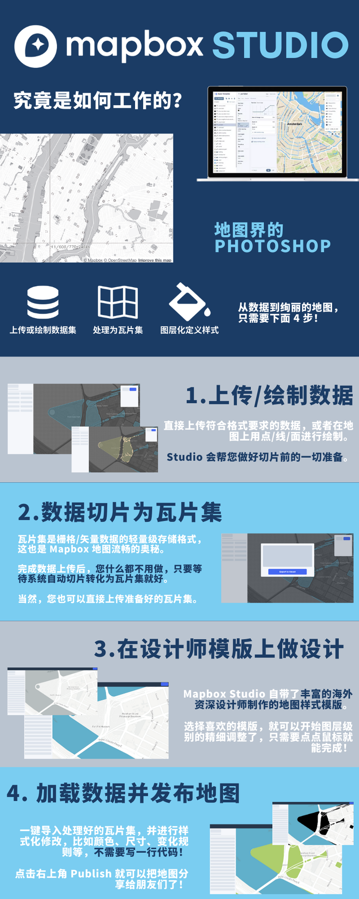 Mapbox Studio 数据、切片、设计、导出工作流程大揭秘 #GoGlobal - 知乎