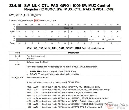 i.MX6ULL配置GPIO一共需要几步？ - 知乎