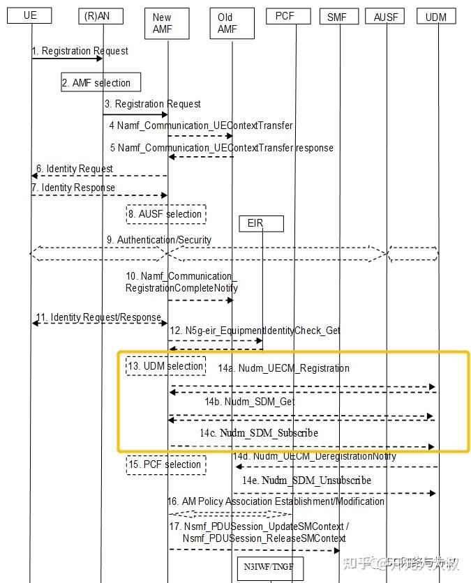 随手小结之APN/DNN - 知乎