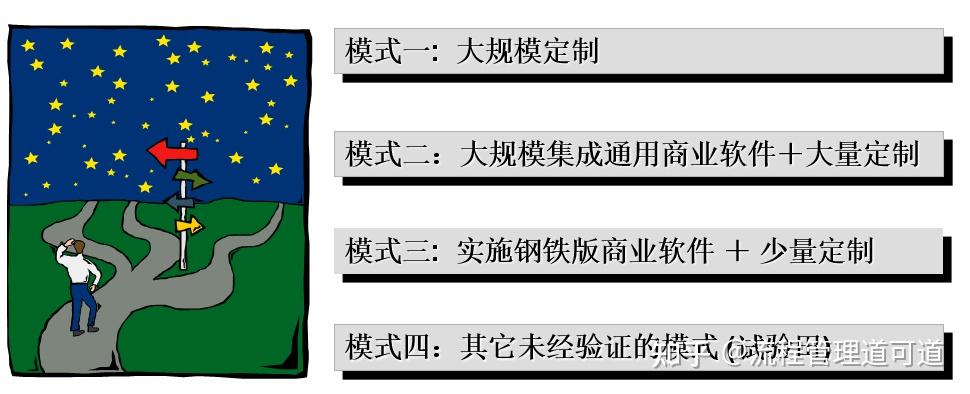 从 ARIS 到 EBPM | Y 模型（上） - 知乎