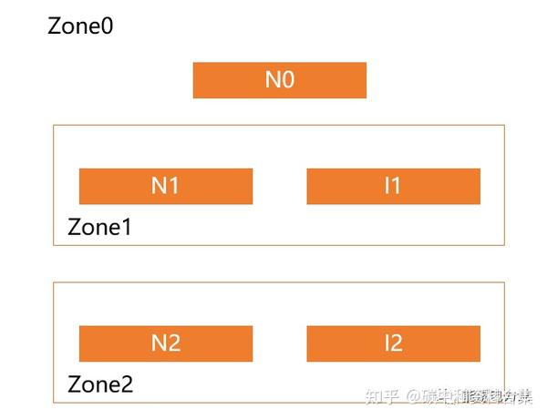 一文读懂！数据中心能效指标与计算（附文件） - 知乎