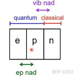 Concerted or Sequential PCET? (一) - 知乎