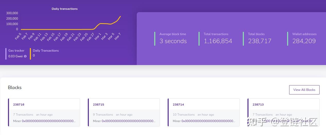 科普: 零知识证明, SNARK与STARK 及使用场景 - 知乎