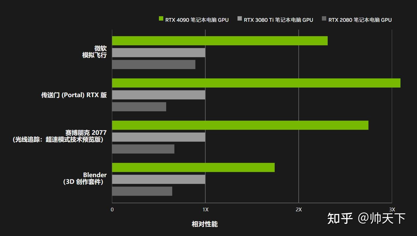 游戏本，RTX4050、4060、4070、4080、4090差距到底多大？ - 知乎