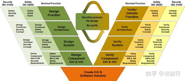 扫盲系列--2 汽车控制器的V流程开发 - 知乎