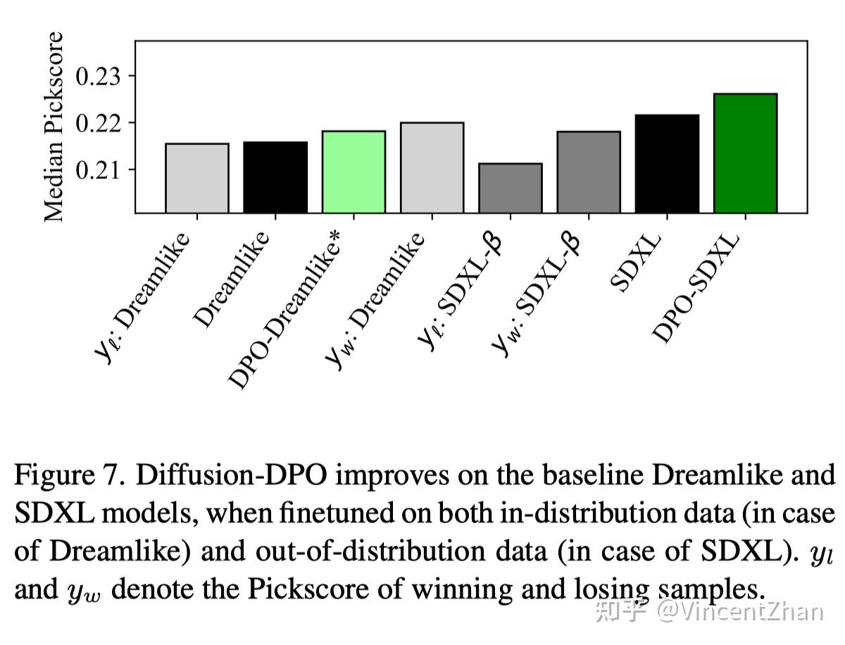「CVPR'24」Diffusion Model Alignment Using DPO - 知乎
