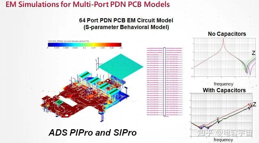 电源完整性的去耦和层间耦合电容 - 知乎