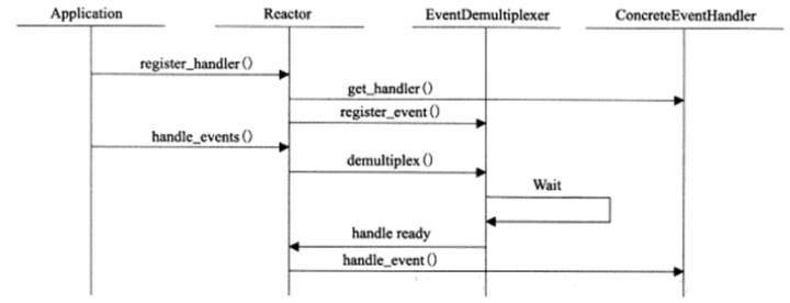 详解Libevent网络库 - 知乎