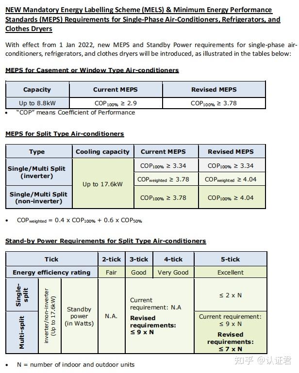新加坡MEPS---哪些产品纳入MEPS管制清单？最低能源效率要求是什么？ - 知乎
