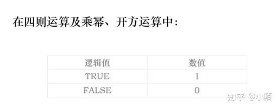 6-逻辑值（TRUE 和 FALSE）与数值的关系及转换 - 知乎