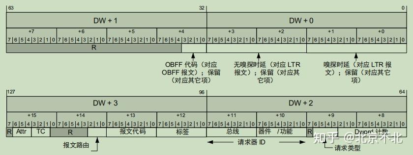 高级FPGA开发之PCIe IP core - 知乎