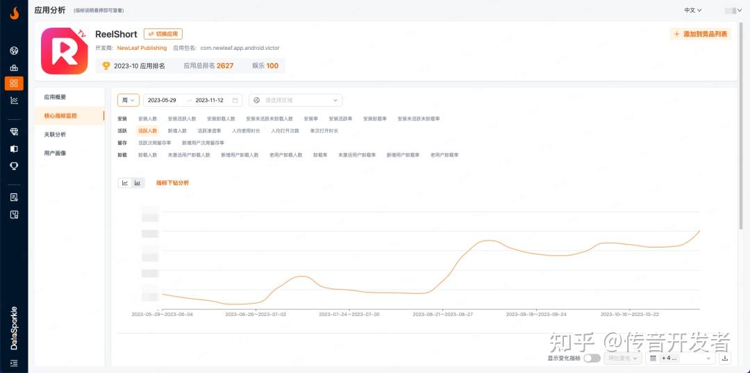 如何看待Reelshort“霸总”短剧火爆全球？ - 知乎